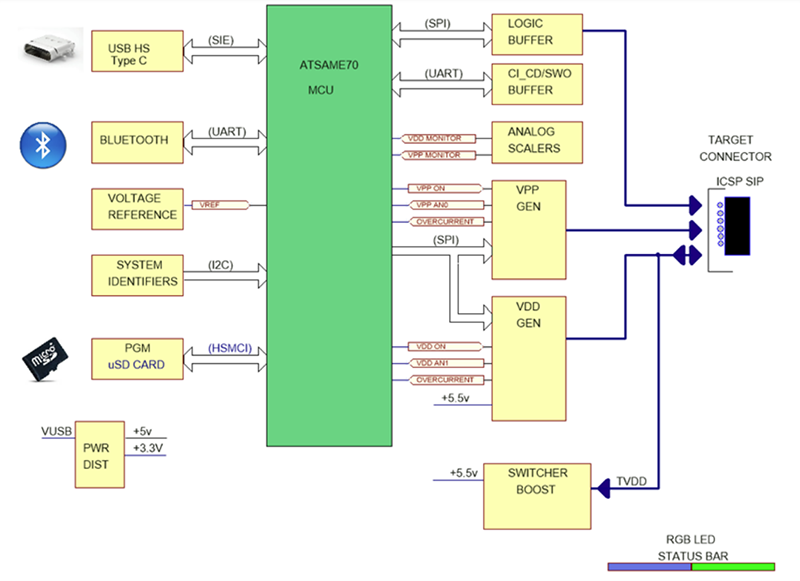 MPLAB PICkit 5 In-Circuit Debugger/Programmer - Microchip Technology ... MPLAB PICkit 5 In-Circuit Debugger/Programmer - Microchip Technology ...